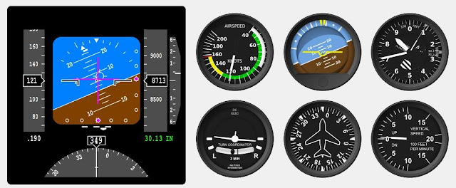 Basic Flight Instrument - Teknologi