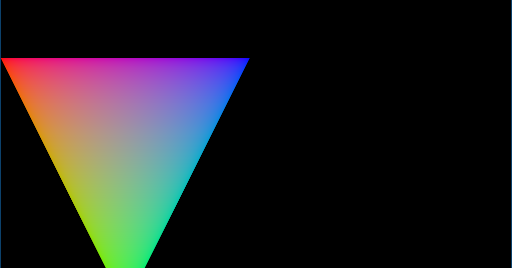 GPipe: GPU programming in Haskell using GPipe - Part 1