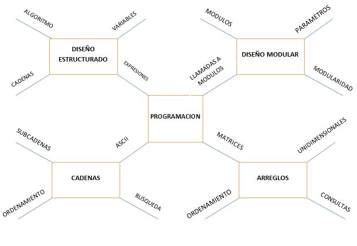 Se aprende haciendo.: marzo 2014