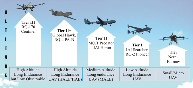 IAR99SOIM : noiembrie 2018