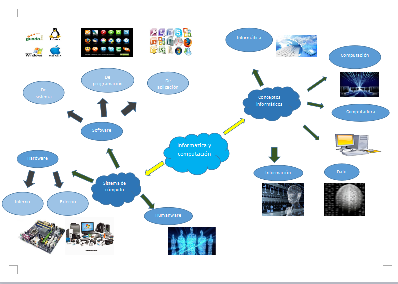 Mapa Conceptual Informatica Y Computacion - vrogue.co Mapa Conceptual Informatica Y Computacion - vrogue.co