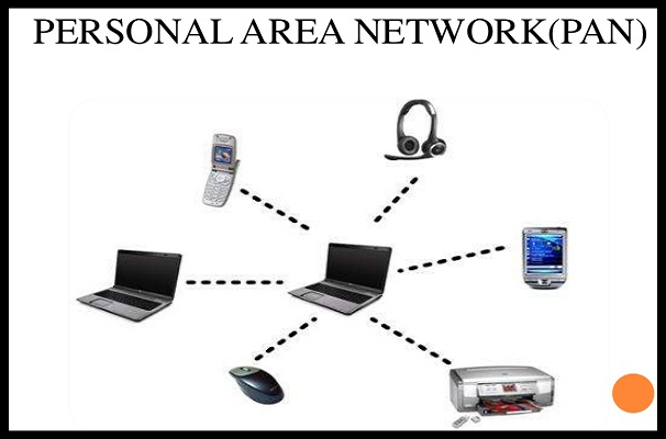 تعرف على الفرق بين أشهر المصطلحات في مجال الشبكات LAN، WAN، PAN، MAN
