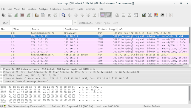 Andrey's Blog: Зеркалирование трафика на Open vSwitch для мониторинга сети в OpenStack (port ...