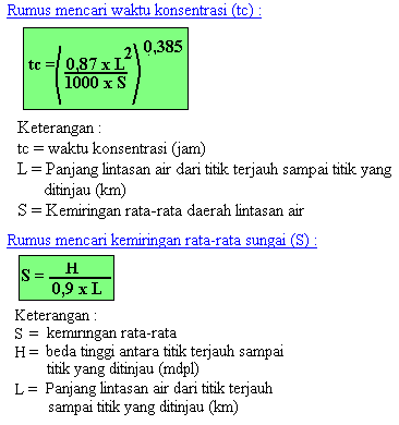 Blognya Lorens : Kerapatan Aliran DAS dan Waktu Konsentrasi