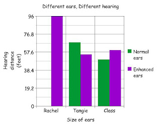 Ecology RMF 3 block: Different ears, Different hearing