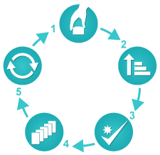 Langkah-Langkah Penerapan 5R (5S) di Tempat Kerja