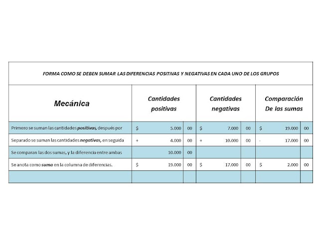 CONTABILIDAD BÁSICA I: 6. BALANCE COMPARATIVO
