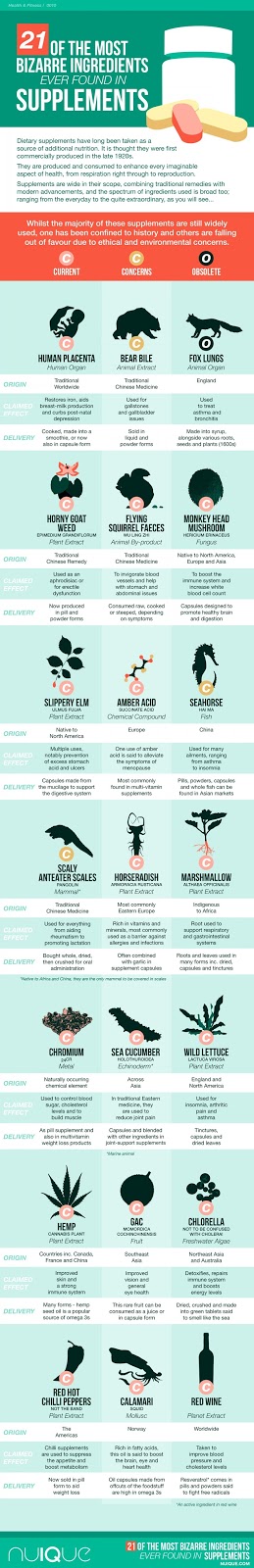 Crazy Infographics: 21 of the Most Bizarre Ingredients Ever Found in ...