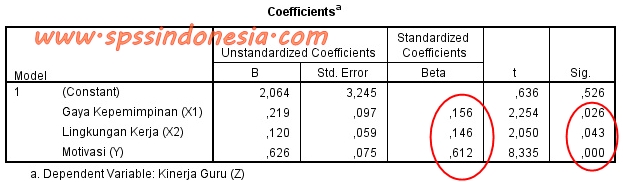 Cara Uji Analisis Jalur [Path Analysis] dengan SPSS Lengkap - SPSS Indonesia