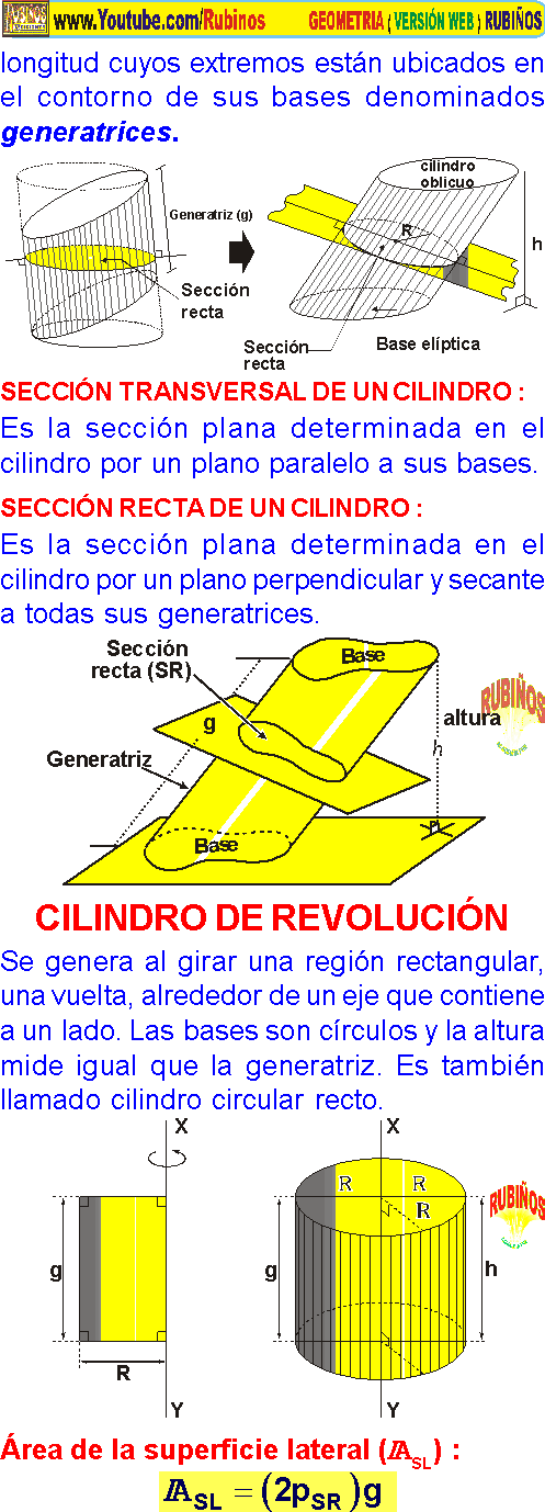 CILINDRO EN GEOMETRIA DEL ESPACIO FÓRMULAS Y PROPIEDADES DE MATEMÁTICAS ...