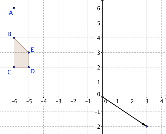 Making Math Visual: Translations with Geogebra