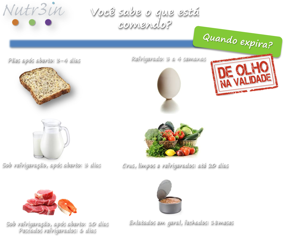 Nutrein - Nutrição Ortomolecular e Funcional: O que é a Data de ...