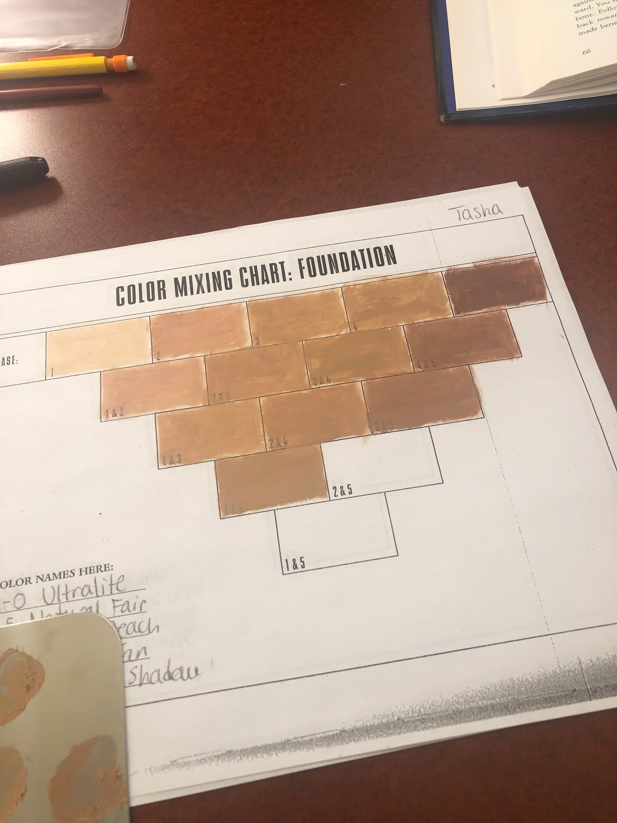 Stage Makeup Adventures: Basic Corrective
