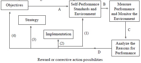 Management for All: EVALUATION OF STRATEGY