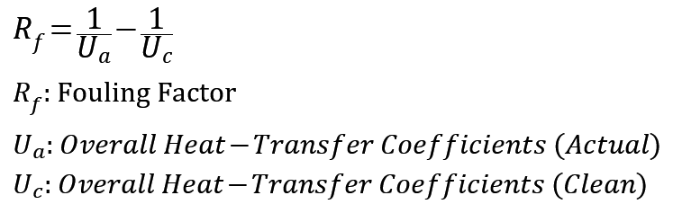 My Chemical Engineering Blog: Hệ số cấu bẩn - Fouling Factor