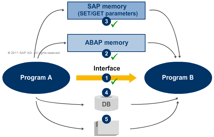SapSystemsOfReza: TAW10 - PROGRAM CALLS AND DATA STORAGE MANAGEMENT