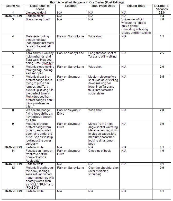 A2 Advanced Portfolio: Shots List - The Running Order of Shots, Editing ...