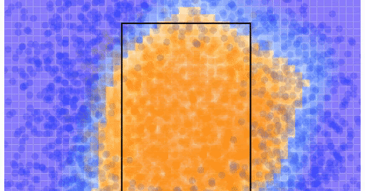 Predicting balls and strikes using TensorFlow.js — The TensorFlow Blog