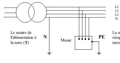 schémas électriques et électroniques: Régimes de neutre : Introduction ...