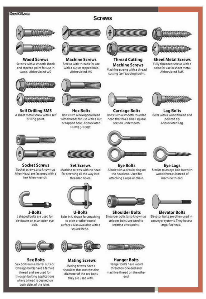 Bentuk/jenis hubungan roda gigi dan tabel jenis baut | Arsip Teknik