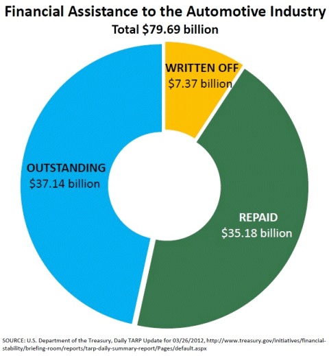 Doug Ross @ Journal: Here's the one chart you can show to any liberal ...