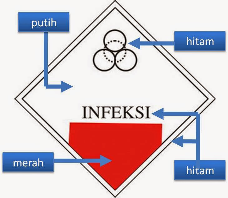 Ide 33 Perbedaan Simbol B3 Dan Limbah B3 Gambar Rambu Rambu | Porn Sex ...