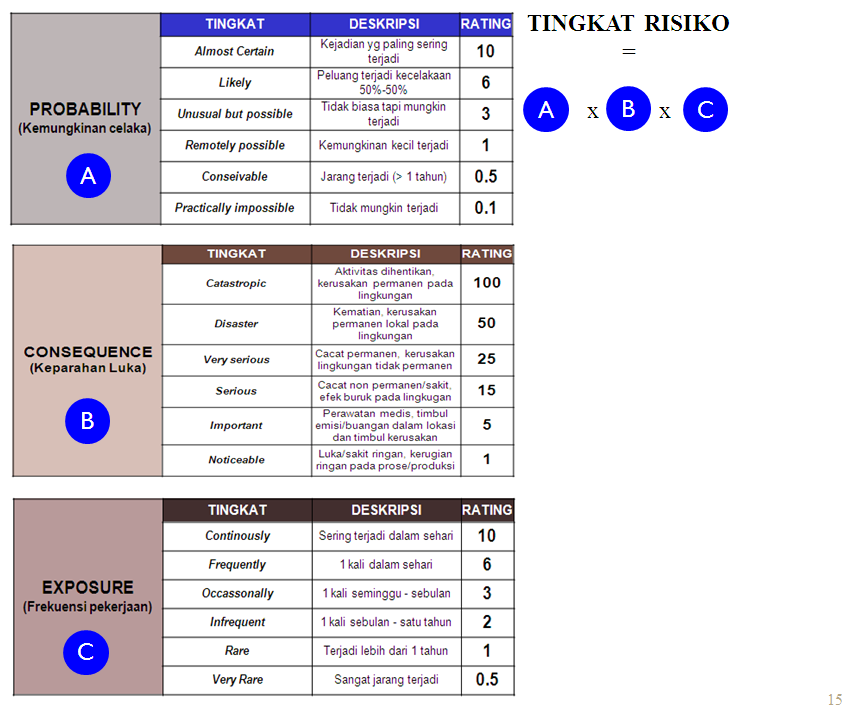 safety: Risk Assessment