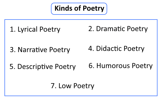 Kinds Of Poetry kinds-of-poetry