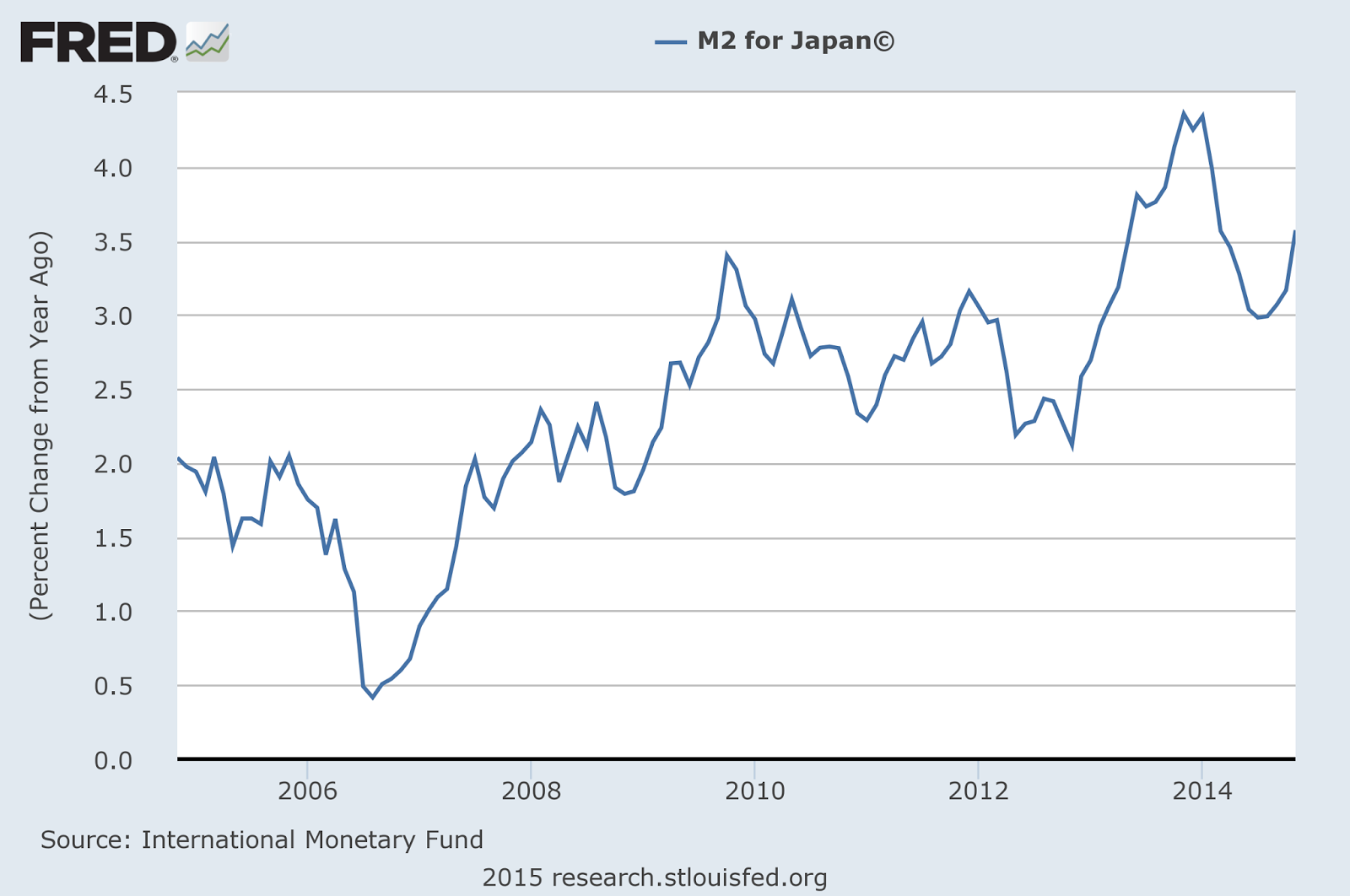 EconomicPolicyJournal.com: Japan’s Growth Data Show Signal of Inflation ...