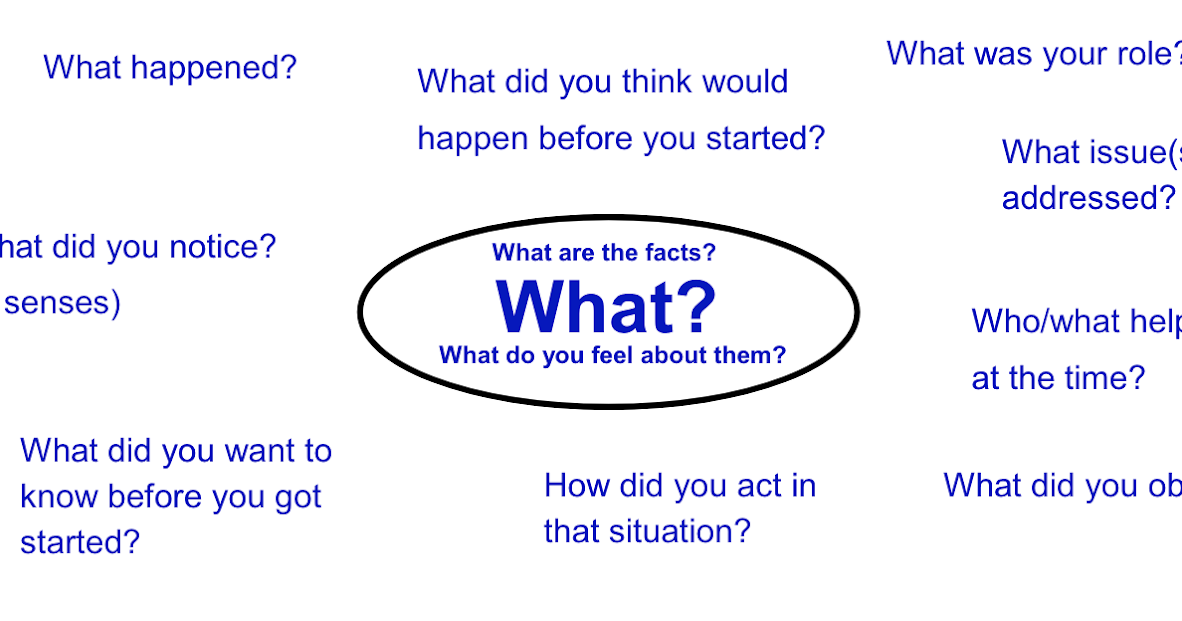 Week 26 - A reflection using Rolfe's model