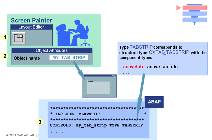 SapSystemsOfReza: TAW10 - Screen Elements: Subscreen and Tabstrib Control