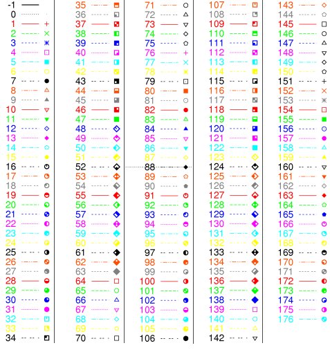 从菜鸟开始做起: gnuplot的点线属性、划线、移动图例、标签属性、希腊字母等总结