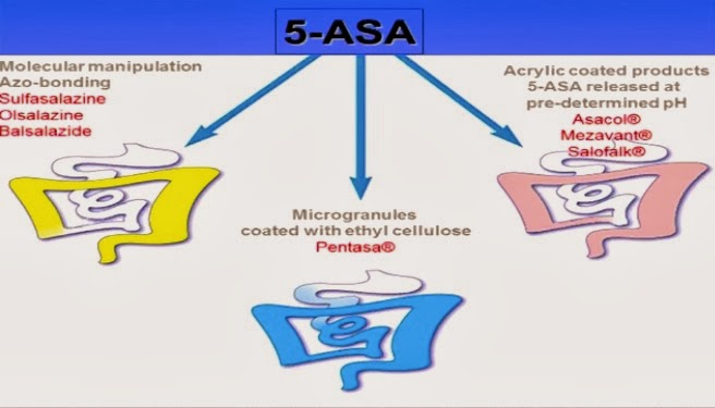 My Gastro Room: February 2014