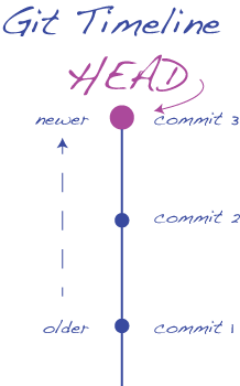 Code Notes: March 2014