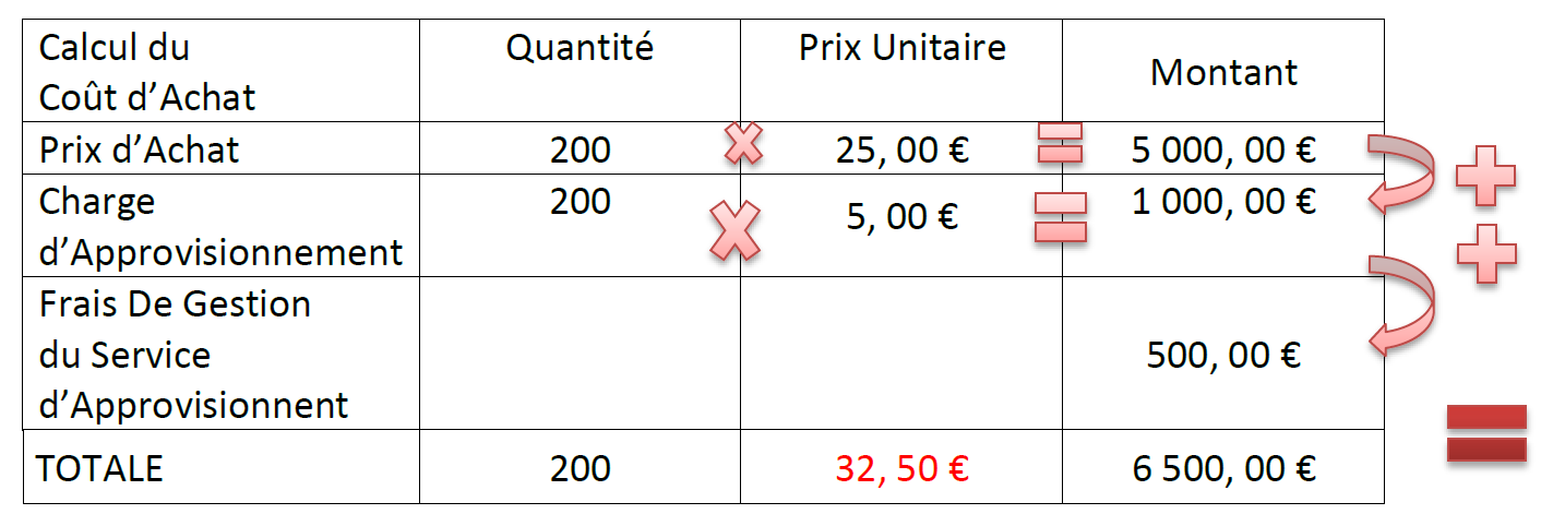 Cours 26: Les Coûts Dans Les Entreprises De Distribution