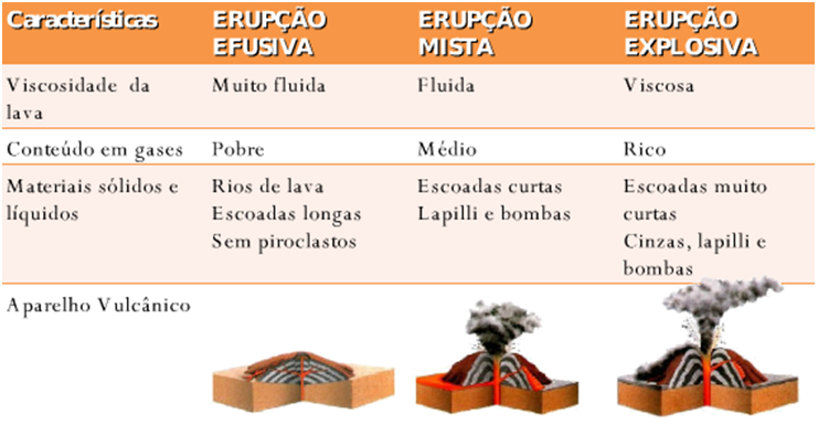Biologia e Geologia+: Vulcanologia