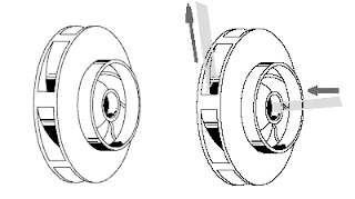 Jenis Impeller Pada Pompa Centrifugal