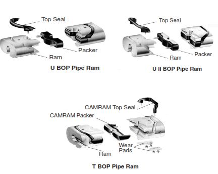 Well Control - CAMERON U BOP - Drilling Manual