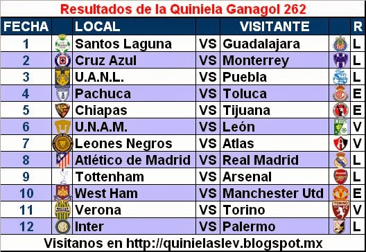 Quinielas.lev: Quiniela Ganagol 262 De Mexico.