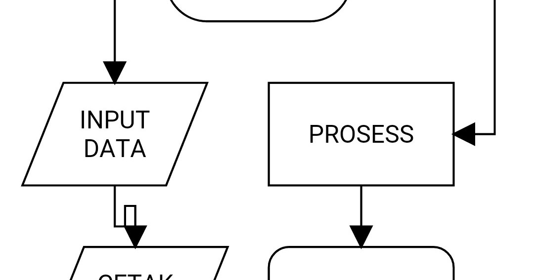 Aplikasi Penjualan Tiket Kereta Api : Aplikasi Pemesanan Kereta