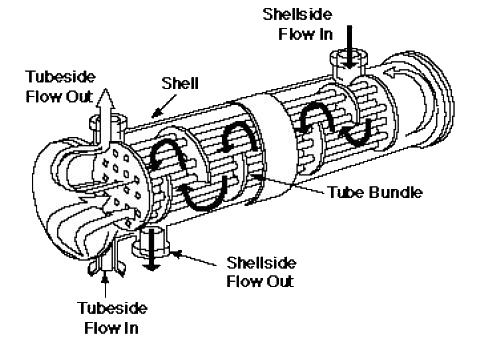 EHSQ (Environment,Health,Safety and Quality) : TEMA Learning -Heat ...