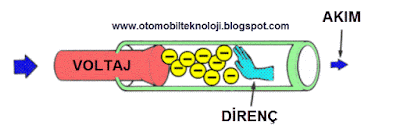Direnç Nedir Ne İşe Yarar? Direnç Nasıl Ölçülür?