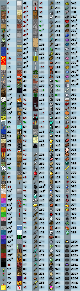 Minecraft rehberi: Minecraft Item Kodları