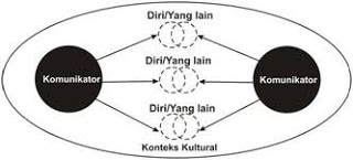 TEORI KOMUNIKASI 1: TEORI KOMUNIKASI MODEL SCHRAMM