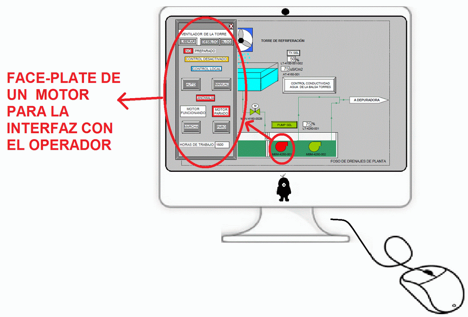 Instrumentación Hoy: DOCUMENTOS NECESARIOS PARA DESARROLLAR LA LÓGICA ...
