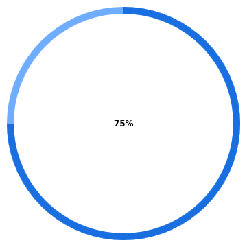 Circular Progress Bar using Qt