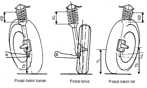 Sipil jaya bangunan: FRONT WHEEL ALIGNMENT