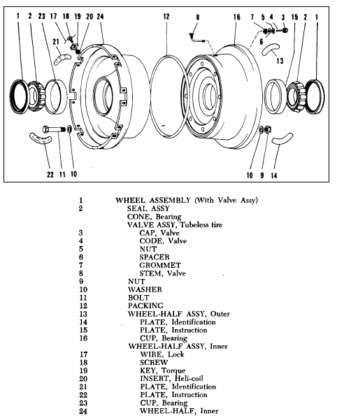 Aviation Aircraft : WHEELS