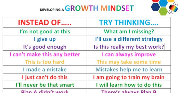 Ms. Warren's Second Grade : Starting the Year with Growth Mindset