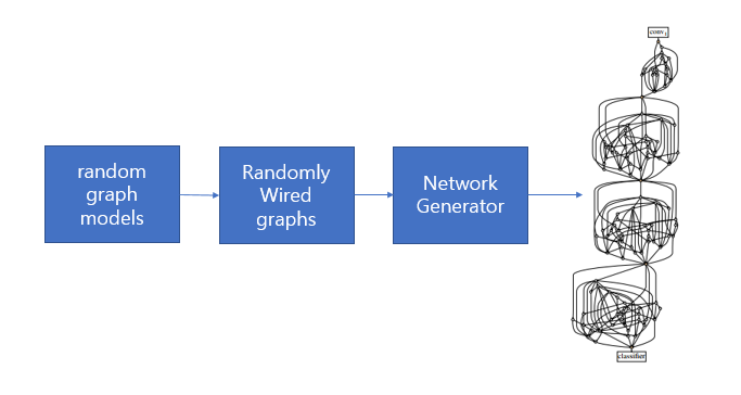 [Paper Review] Exploring Randomly Wired Neural Networks for Image ...